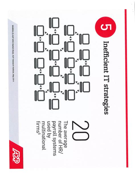 5 Global Workforce Challenges Pdf