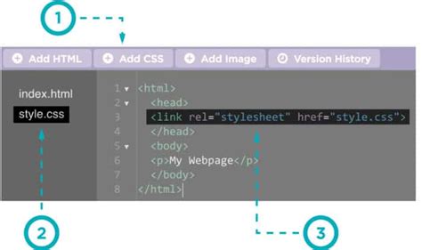 Login Page in HTML with CSS Code: Safe & Stylish Login Forms