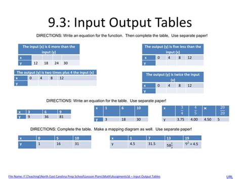 6 mapping diagrams functions as words and equations input output