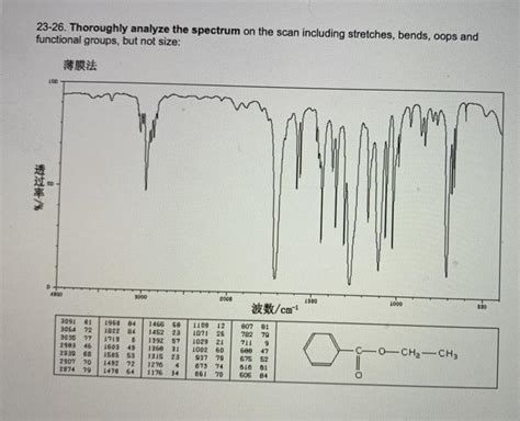 Solved Thoroughly Analyze The Spectrum On The Scan Chegg