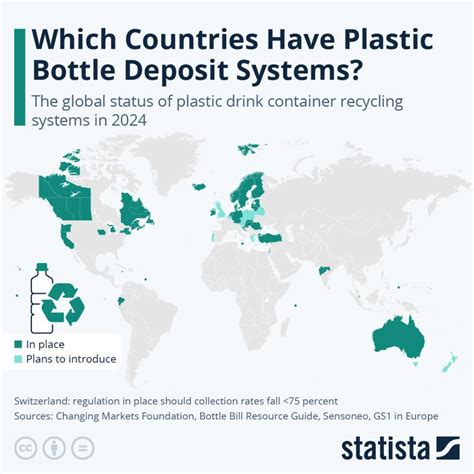 Infographic Which Countries Have Plastic Bottle Deposit Systems