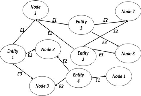 Figure 1 From Matching Data Detection For The Integration System Semantic Scholar