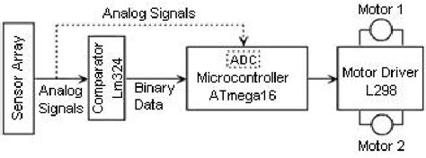 Line Follower Block Diagram Download Scientific Diagram