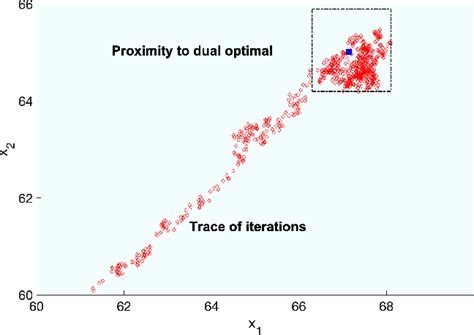 figure 1 from boosting method in approximately solving linear