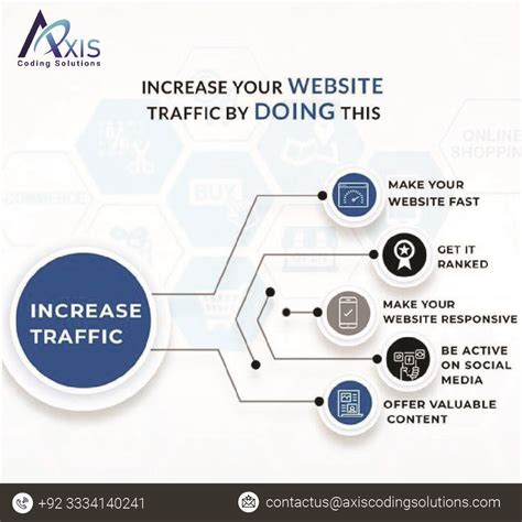 boost your website with seo and content marketing axis coding