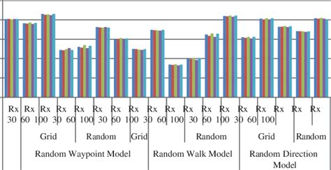 average packet delivery ratio of 60 nodes under different trickle