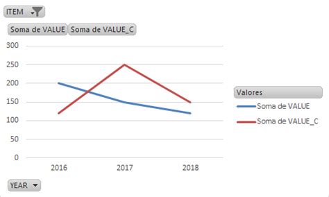 Can I Filter Two Columns Differently In An Excel Pivot Table Stack