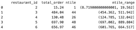 Python Window Functions Stratascratch