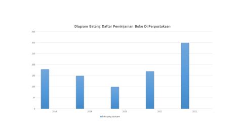 Dunia Kecil Nurus Sholikhah Menyajikan Data Dalam Bentuk Diagram