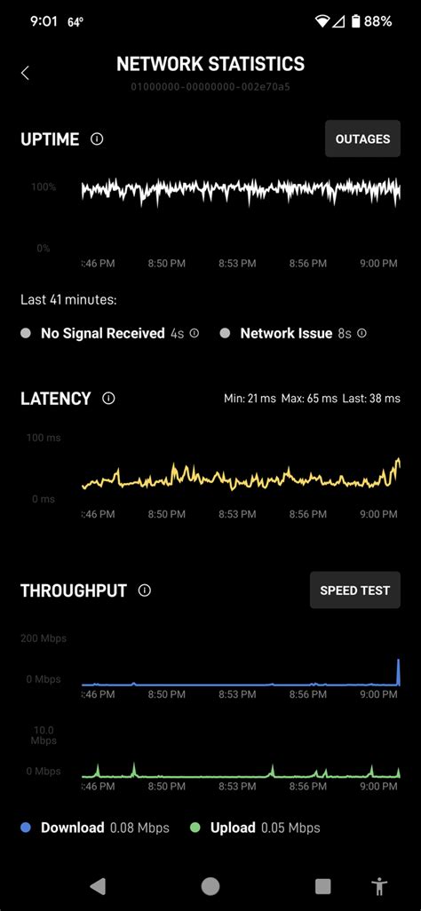 Uptime Graph All Over The Place Rstarlink