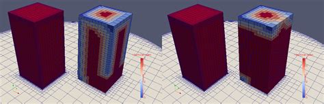 Openfoam User Guide Layer Addition