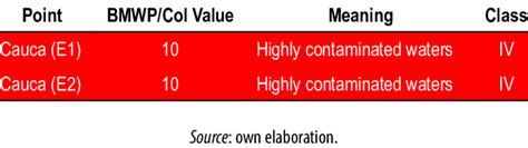 Taxonomic Listing Of The Aquatic Macroinvertebrates Community Present Download Scientific