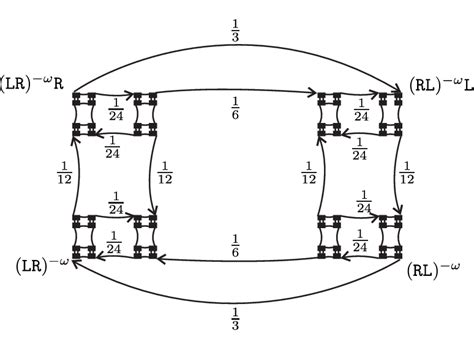 Building The Space Of External Angles Download Scientific Diagram