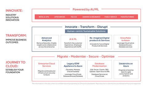 Automate Your Data Warehouse Migration To Azure Onix