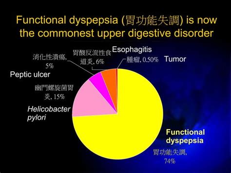 10 Digestive Diseases Justin Wu Pdf Digestive Disorders Diseases