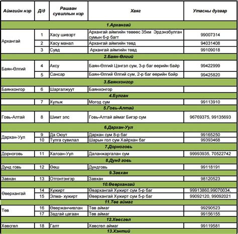 Дараахь рашаан сувиллууд эрүүл мэндийн даатгалаар хөнгөлөлттэй үйлчилнэ
