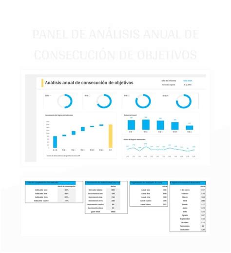 Plantilla De Excel Panel De Análisis Anual De Consecución De Objetivos