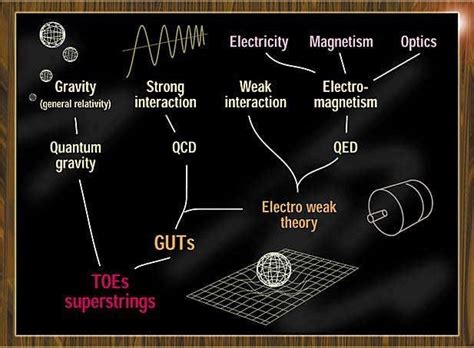 Entropic Information Theory Group Types Of Properties Of The Universe Facebook