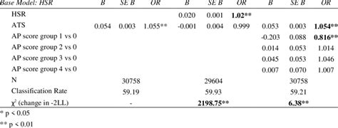 First Time Freshmen Model Comparisons Dependent Variable Gr6 Base