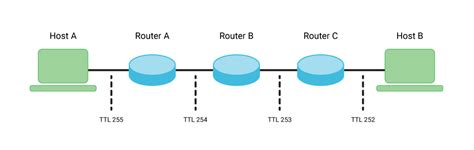 What Is Ttl Value Definition And Faqs Scylladb