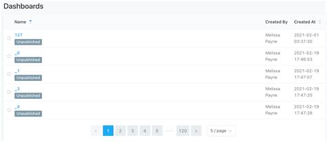 Pagination On Dashboards Page Does Not Work