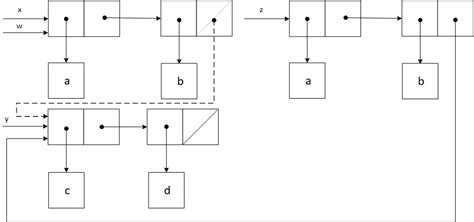 Third Chapter · Solutions Guide For The Sicp Book