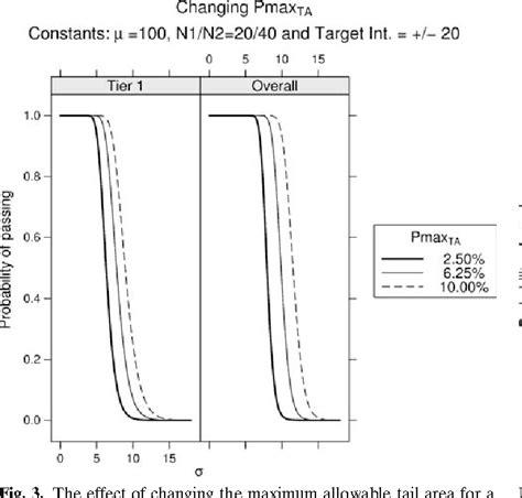 Figure 12 From A Two One Sided Parametric Tolerance Interval Test For