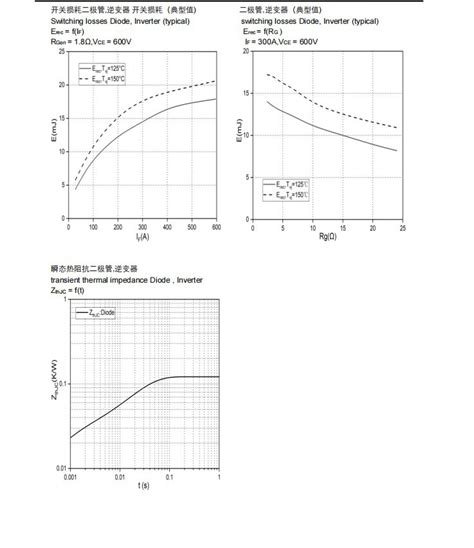 China Customized 300a Power Semiconductor 62mm Igbt Module Manufacturers Suppliers Fengyuan