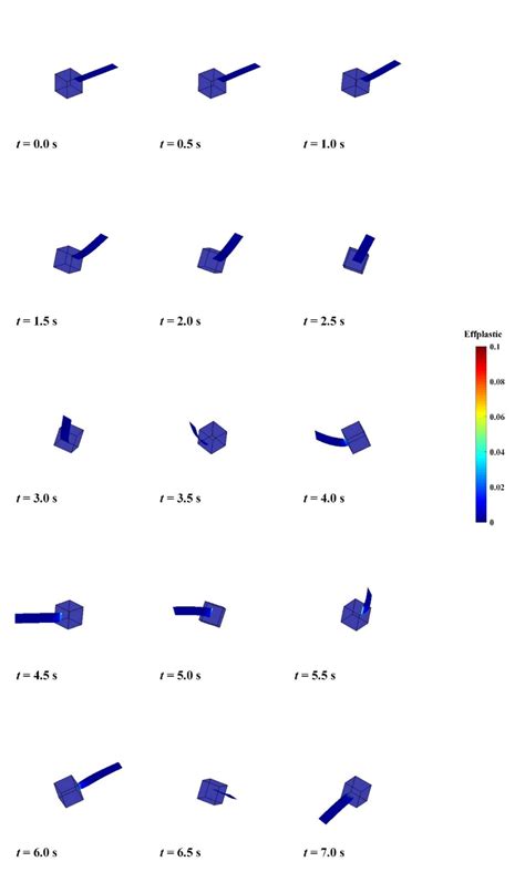 Pdf Analysis Of Elasto Plastic Thin Shell Structures Using Layered