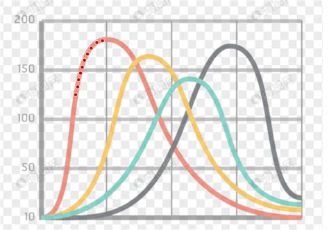 快速从图中提取曲线坐标数据的在线工具webplotdigitizer Python Alexa2077 Gitcode 开源社区