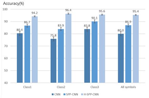 Electronics Free Full Text Kernel Density Estimation And Convolutional Neural Networks For