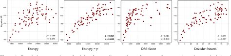 merino entropy driven design for generative language models on iot