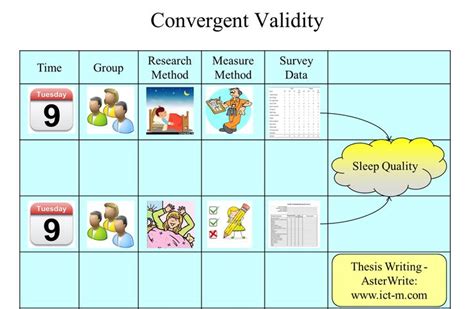 Thesis Writing Asterwrite Asterwrite Sample For Testing Convergent Validity Of Your
