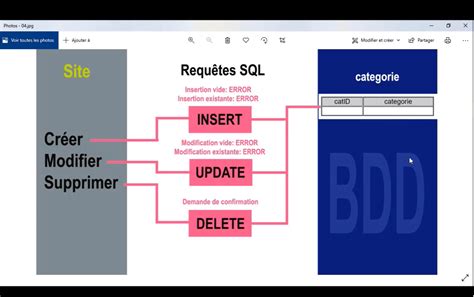 Tutoriel Complet Php 8 Guide Pratique Avec Projets Concrets