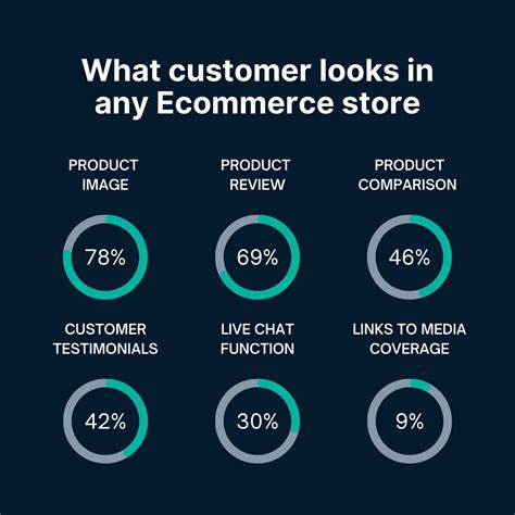 Klizer On Linkedin Ecommerce Ecommercestore Ecommercewebsite