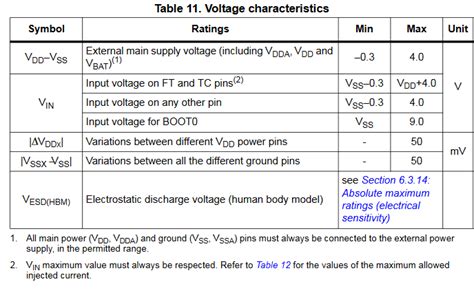 Stm STM F I O Max Voltage Input Electrical Engineering Stack Exchange
