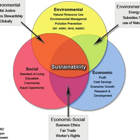 Pdf Adaptive Reuse An Innovative Approach For Generating Sustainable
