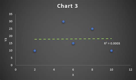 array de corrélation dans excel stacklima