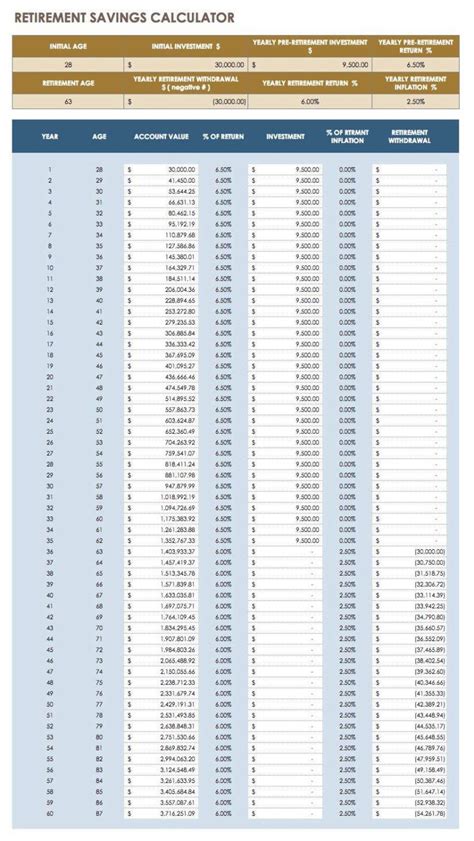 Retirement Withdrawal Spreadsheet Inside Retirement Planning Spreadsheet Templates Pulpedagogen