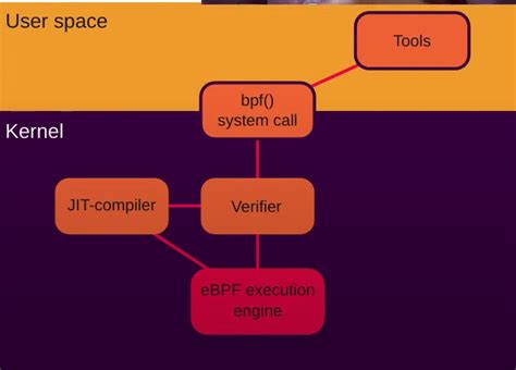 beginners guide to ebpf dev community