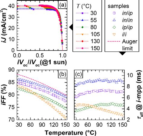 Figure 1 From Amorphous Crystalline Silicon Interface Passivation