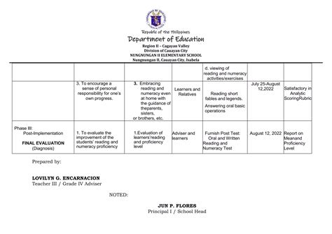 Action Plan Reading And Numeracy Programdocx