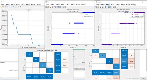 多特征输入单输出的二分类及多分类模型。程序内注释详细，直接替换数据就可以用。程序语言为matlab，程序可出分类效果图，迭代优化图，混淆矩阵图。模型输出多个二分类任务 Csdn博客