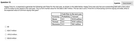 solved 3 points save answer question 12 happy time inc is