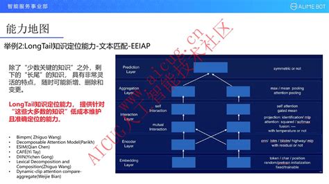关于faq Qa算法中台的思考和实践