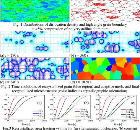 figure 2 from phase field simulation during recrystallization process