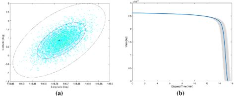Results Of The 2d Monte Carlo Analysis Simultaneously Varying The Pitch