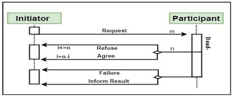 an intelligent decision support system based on multi agent systems for