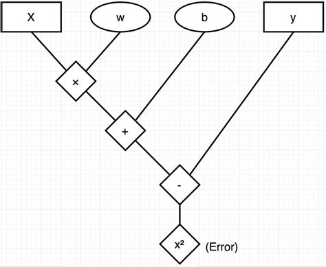 Building Tensorflow From Scratch Rmachinelearning