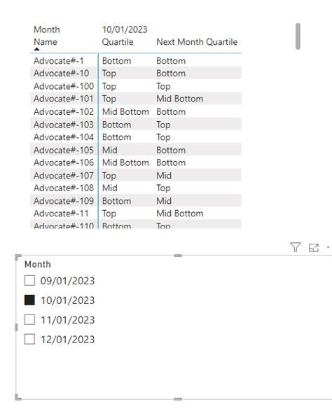 Solved Segregating Information Using Criteria For A Singl Microsoft Fabric Community